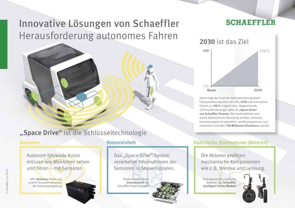 Liveübertragung: Schaeffler zeigt Space Drive auf der CES 2019 | Der ...